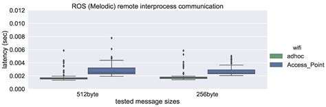 Design Of An Autonomous Cooperative Drone Swarm For Inspections Of