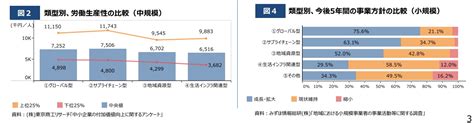 経産省が『二〇二〇年版 中小企業白書・小規模企業白書』を公表、ビジネスのヒント Fphime／報道府