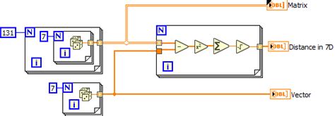 Solved Euclidean Matrix Distance For Radial Basis Neural Network