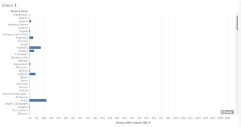 Making Bullet Chart In Tableau Naukri Code 360