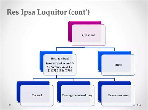 11 Negligence Causation In Lawpptx