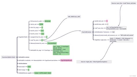Postgresql实验系列（3）最简脏读插件改进pg脏读插件 Csdn博客