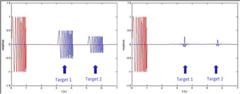 Detection Using The Pulse Compression Download Scientific Diagram