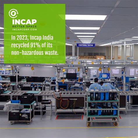 Incap On Linkedin Incapindia Recycling Sustainability