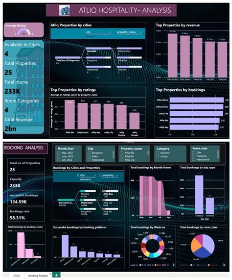 Harisha T On Linkedin Hey Everyone I Am Thrilled To Present My Final And Most Significant Power