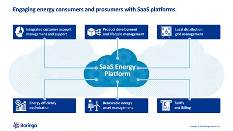 Accelerating The Energy Transition Baringa