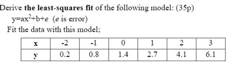 Solved Derive The Least Squares Fit Of The Following Model