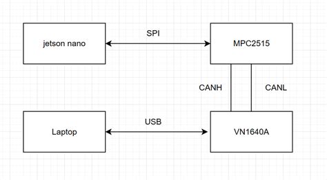 Jetson Nano MCP2515 Socket CAN Transmit Not Working Jetson Nano