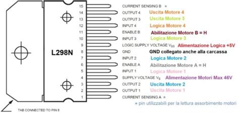 Arduino Ed I Motori Passo Passo Makerslab Fablab