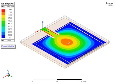 optimize substrate integrated waveguide techniques for sensing applications