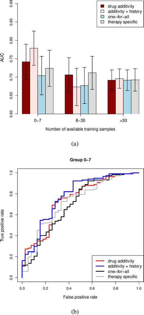 Figure 1 From Statistical Applications In Genetics And Molecular