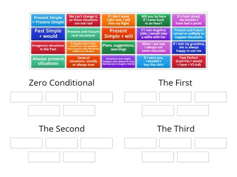 Conditionals Sorting Group Sort