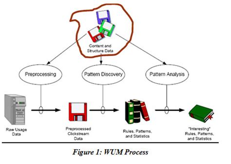 Pattern Detection With Improved Preprocessing In Web Log Oriental