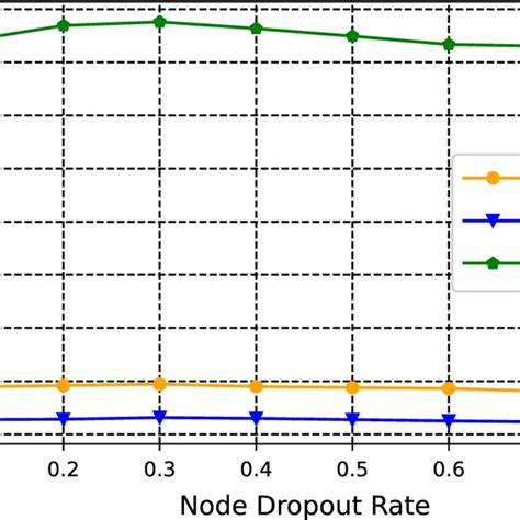 The Framework Of User View Dynamic Graph Driven Sequential Recommender