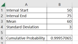 How To Calculate NormalCDF Probabilities In Excel Sheetaki