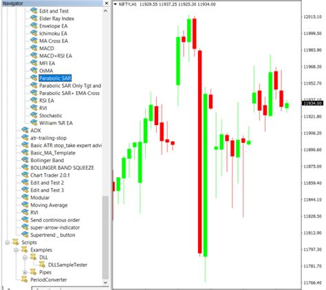 Parabolic Sar Strategy For Mt4 Mycoder
