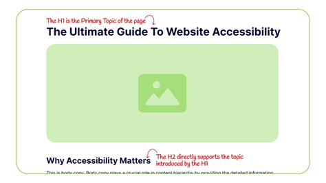 How To Use Heading Labels Correctly For Better Website Accessibility And Seo