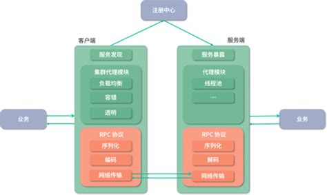 自学 Java 怎么入门？