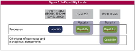 Cobit 2019 — El Nuevo Modelo De Gobierno Empresarial Para InformaciÓn Y