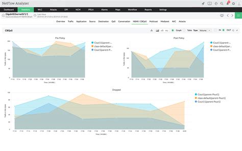 Learn How Netflow Analyzer Complements Network Configuration Manager