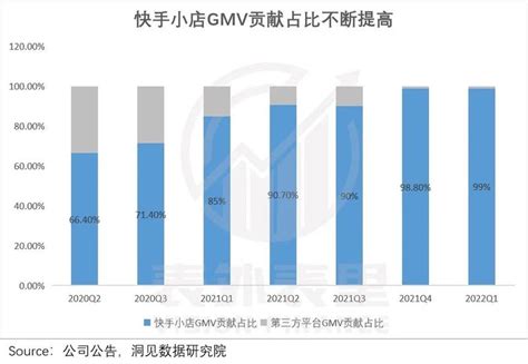 关于商业化，快手转换了一些思路 蓝鲸财经