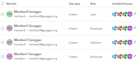Set Up An ArcGIS Enterprise Portal Learn ArcGIS