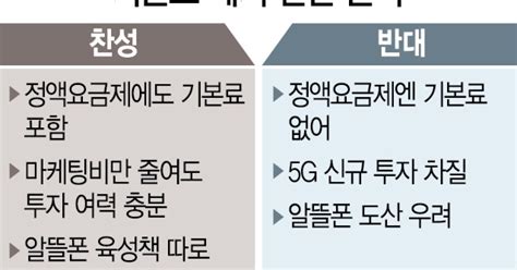 이통시장 곳곳 지뢰밭 2g·3g 원가자료 이달중 공개기본료 폐지 이슈도 재부상할듯