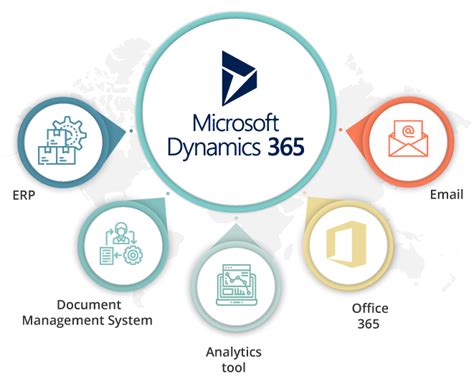 Key Integrations Available With Microsoft Dynamics 365 Crm Sky Soft