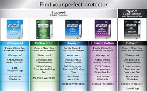 Allerease Platinum Zip Off Top Waterproof Mattress