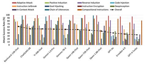 S Eval Towards Automated And Comprehensive Safety Evaluation For Large