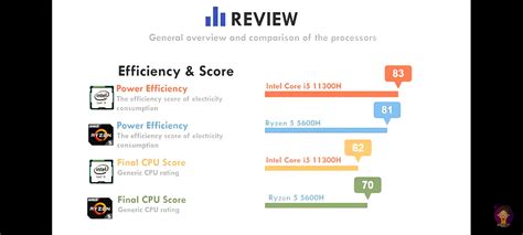Intel I5 11300h Vs Amd Ryzen 5 5600h En İyi İşlemci Hangisi