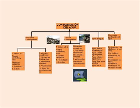 Descarga gráficos de contaminación de agua editables y gratuitos