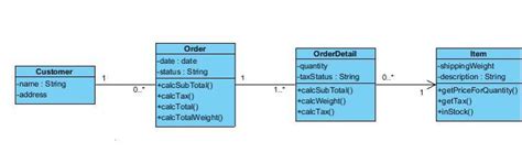 Solved Implement For Attached Class Diagram Using C Chegg