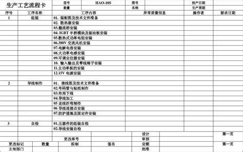 生产工艺流程卡 Word文档免费下载 亿佰文档网