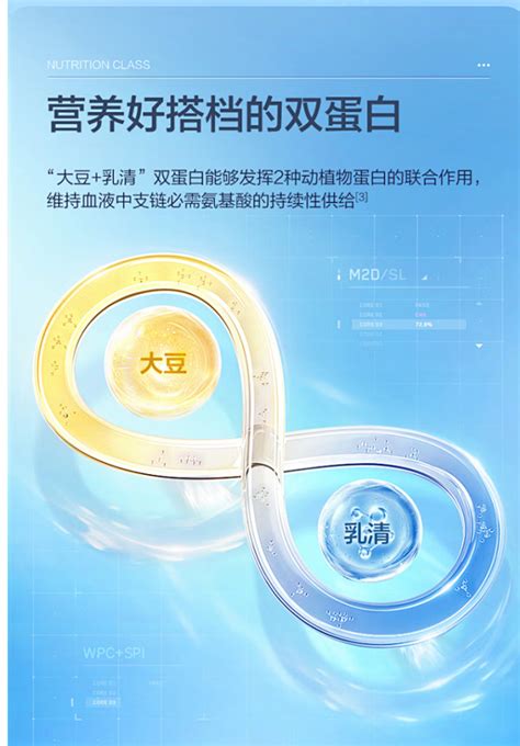 【汤臣倍健蛋白粉礼盒】汤臣倍健蛋白粉600g礼盒 乳清蛋白质粉双蛋白粉免疫球蛋白增强免疫力老人老年保健食品营养品补品 成人男女【行情 报价
