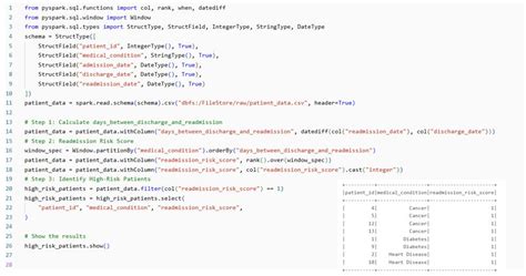 Pyspark Pyspark Spark Window Rank Analyticalfunction Analysis Interview Tips Desc