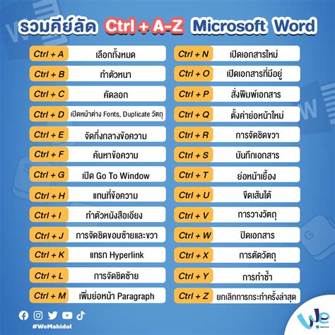 We Mahidol รวมคีย์ลัด Microsoft Word รู้ไว้ ใช้งานคล่อง Facebook