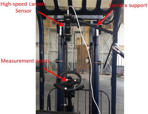 Vision Based Displacement Measurement Sensor Using Modified Taylor Approximation Approach