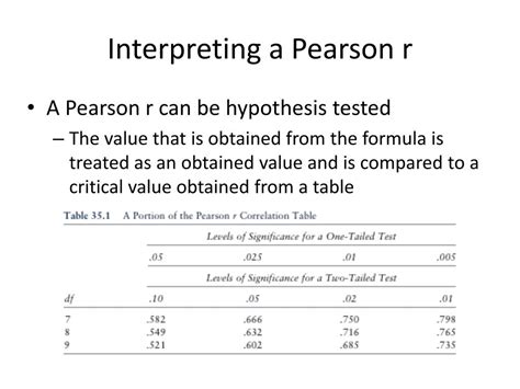 Ppt Correlation Coefficients Powerpoint Presentation Free Download