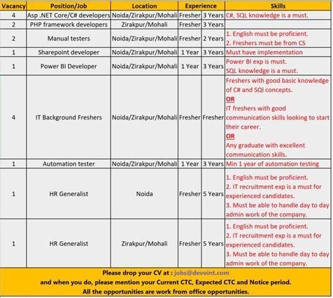 Anshul Gupta Posted On Linkedin