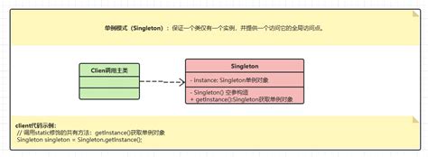 一文掌握设计模式定义 UML类图 应用 只会一点java 博客园