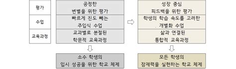 신년특집 모두의 잠재력을 실현하는 교육과정 수업 평가 무엇이 달라져야 하는가 교육을바꾸는사람들