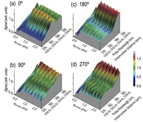 コヒーレント制御入門 光量子物性研究室 奈良先端科学技術大学院大学先端科学技術研究科 物質創成科学領域