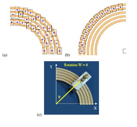 Active Detection Volume Of NMR Sensor With A Three Axis A And