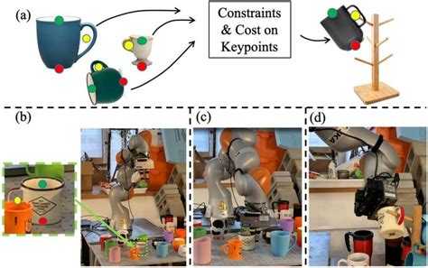 Category Level Keypoint Detection From 24 A Detected Keypoints For