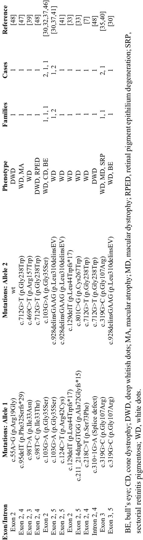 Rdh5 Mutations Causing Fundus Albipunctatus Download Table