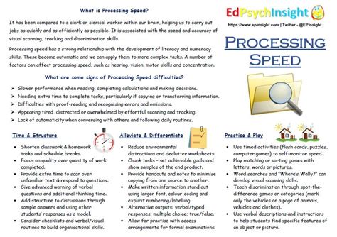 Processing Speed Ideas For The Classroom