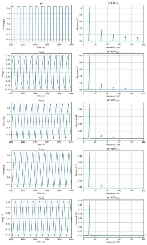 How To Create Sine Waves From Square Waves And Rc Filters Mbedded Ninja