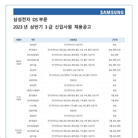 삼성전자 2023년 상반기 3급 신입사원 채용 공고 Ds부문 공모전 대외활동 링커리어