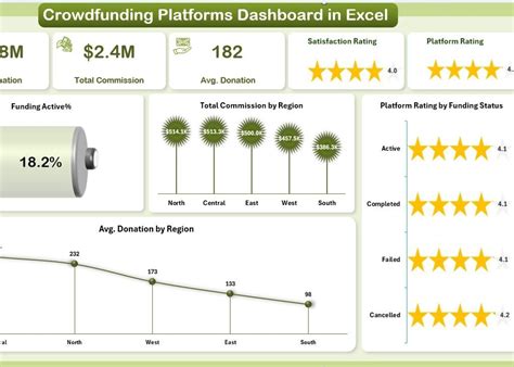 Energy Consumptions Dashboard In Power Bi Pk An Excel Expert